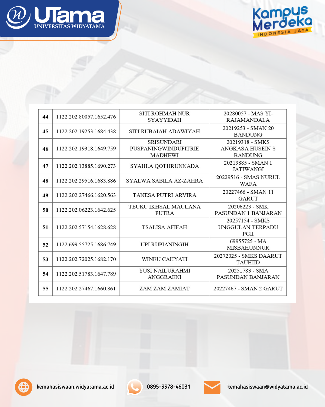 Pengumuman Lolos Seleksi Tahap 1 (Administrasi) KIP-K merdeka Tahun ...